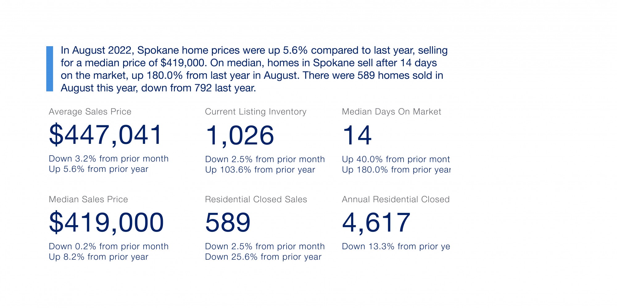 Posts from September 2022